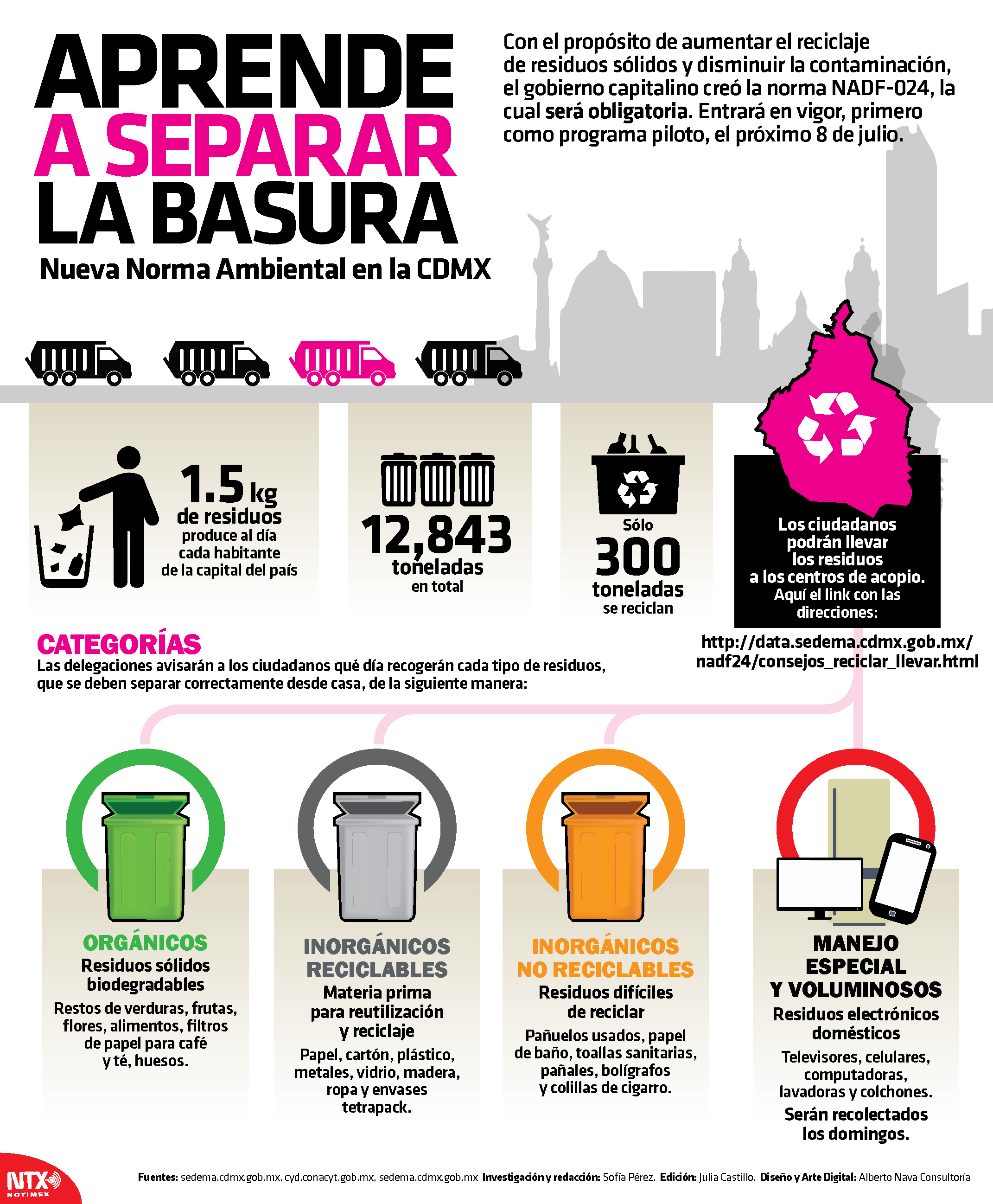Aprende a separar la basura • Fortuna y Poder