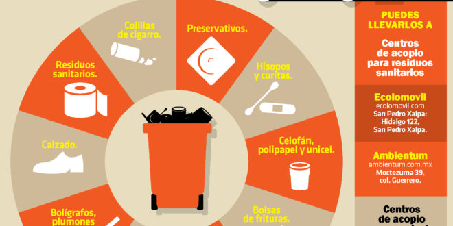 Residuos inorgánicos no reciclables • Marco Antonio Mares